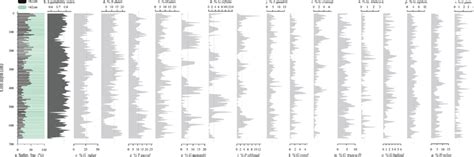 Taxa Abundance Of Planktonic Foraminifera Along The Core Depth Cm Download Scientific Diagram