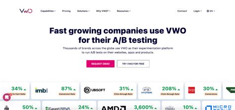 Top 9 Optimizely Alternatives For A B Testing And Conversion Rate Optimization