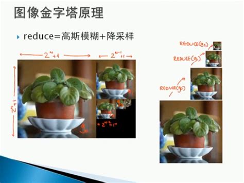 OpenCV 图像金字塔原理 山上有风景 博客园
