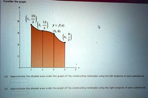 Solved Consider The Graph 2 Y Fx Approximate The Shaded Area