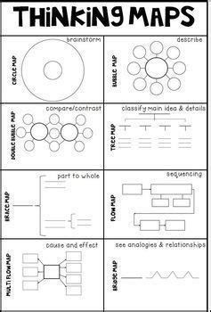 Thinking Maps Templates Thinking Maps Thinking Map Thinking Strategies