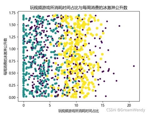 机器学习——k 近邻算法实例实战 k近邻算法经典案例 csdn博客