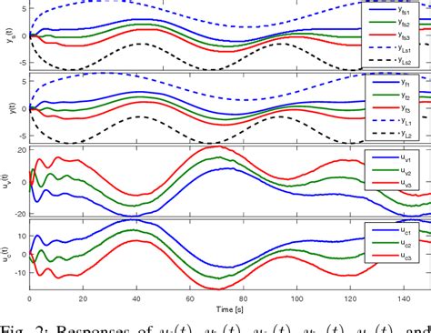 Figure 2 From An Observer Free Output Feedback Cooperative Control Architecture For Linear