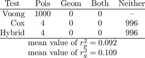 Classification Of 1 000 Samples Drawn From Binary Distribution Download Scientific Diagram