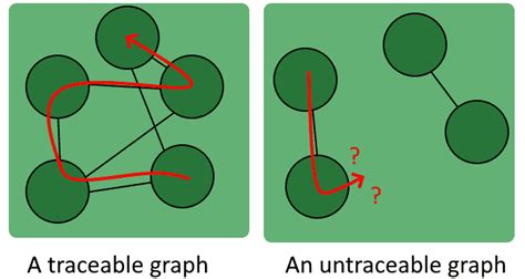 Introduction To Graph Theory Baeldung On Computer Science