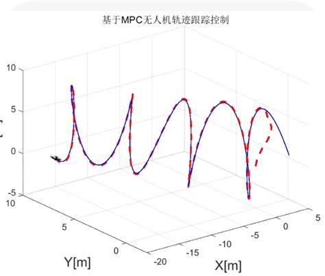 基于非线性mpc的无人机轨迹跟踪控制系统非线性轨迹训练系统 Csdn博客