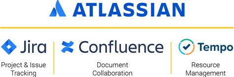 Atlassian Confluence