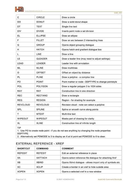 AutoCAD Shortcut Key Autocad Donut Drawing Ellipse