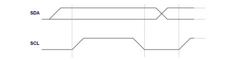 I2c Overview