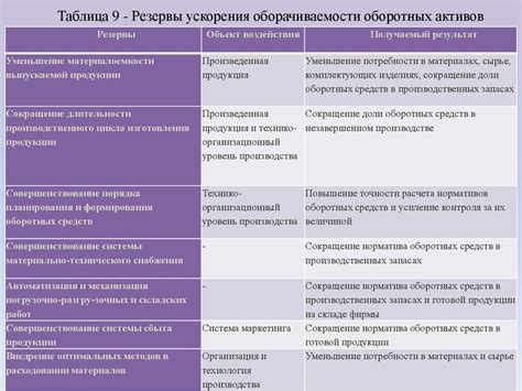 Экономический анализ эффективности использования оборотных активов организации презентация онлайн