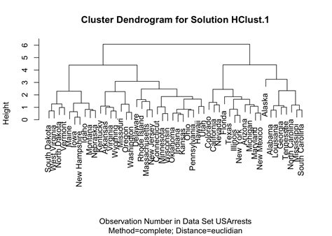 6 2 agglomerative hierarchical clustering lab notes for statistics