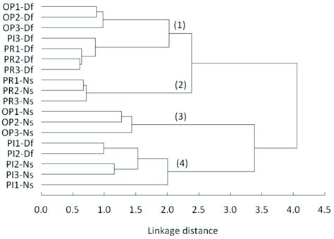 Mean Residual Chronologies Of Particular Tree Sets A And Their Box