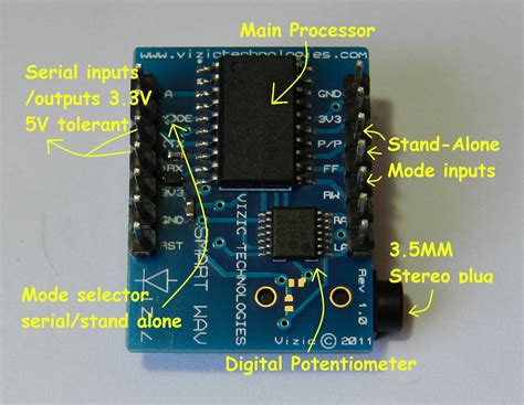 Arduino Fast Serial Output Fasrred