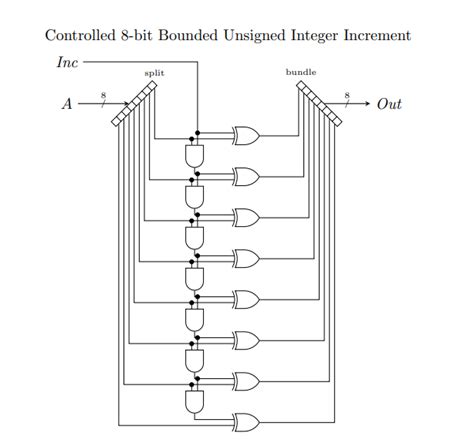 Tiny Alu Circuit Build A Bit Wide Version Of The Chegg Com