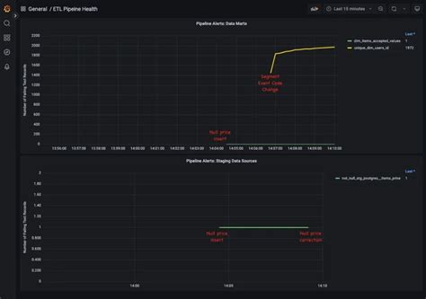 real time data quality tests using dbt and materialize