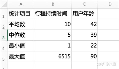 包教包会的数据分析：第3课——描述性统计和探索性数据分析 知乎