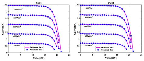 Multi Strategy Learning Boosted Colony Predation Algorithm For Photovoltaic Model Parameter
