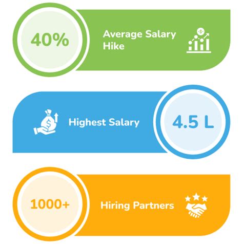 Python Course In Vadodara Classes Institute Hands On Training