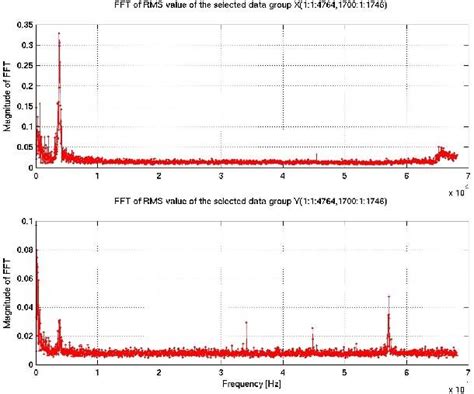 trigger logic implemented in the cpld download scientific diagram