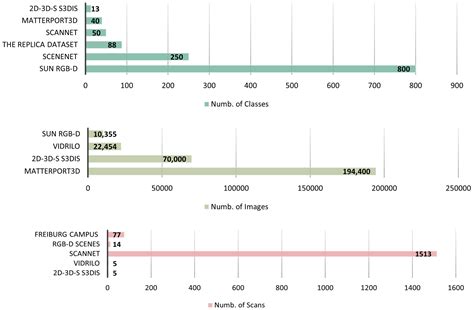 Deep Learning On 3d Semantic Segmentation A Detailed Review