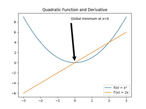 Why Mini Batch Size Is Better Than One Single “batch” With All Training Data Baeldung On
