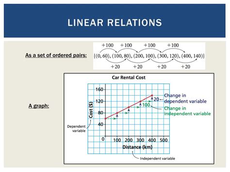 Ppt Relations And Functions Powerpoint Presentation Free Download Id6512263