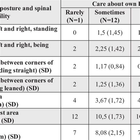 Links Between Adolescents Posture And Subjective Health Assessment Download Scientific