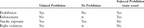 Treatments And Robustness Checks Download Scientific Diagram