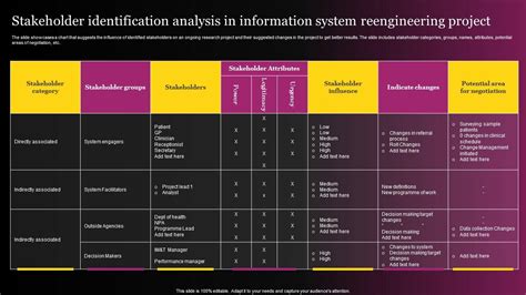 Stakeholder Identification Analysis In Information System Reengineering Project Ppt Presentation