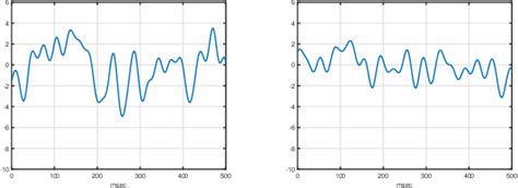 Figure 4 From Mining EEG Scalp Maps Of Independent Components Related To HCT Tasks Semantic
