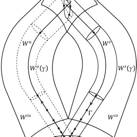 Invariant Manifolds In The Neighborhood Of Homoclinic Orbit Download