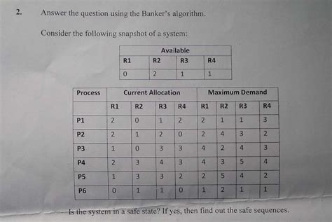 Master Banker S Algorithm With Solved Question PYQs