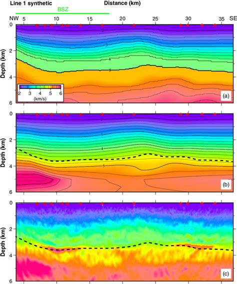 A Synthetic Velocity Model For A Segment Of Line 1 Derived From The Download Scientific
