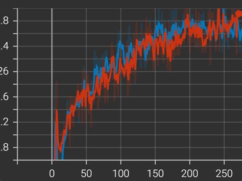 A Distributed Machine Learning Model Upwork