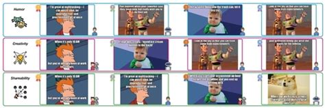 One Does Not Simply Meme Alone Evaluating Co Creativity Between Llms