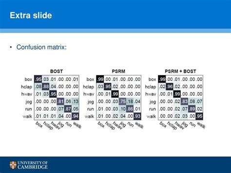 Ppt Real Time Action Recognition By Spatiotemporal Semantic And Structural Forest Powerpoint