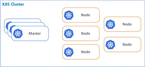 Simplifying Kubernetes Cluster Setup with eksctl Dieudonné I Munganga Software Engineer