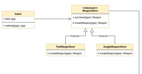 Factory Method Design Pattern