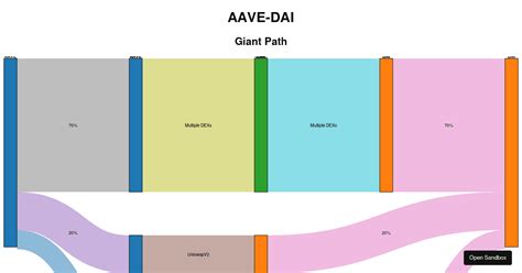 React D3 Sankey Customv2 Forked Codesandbox