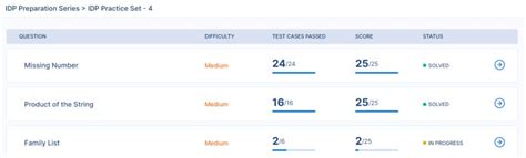 Baswaraj Poshettywar On Linkedin Day44 Python Idp 100daysofcodechallenge Idp Nextwave