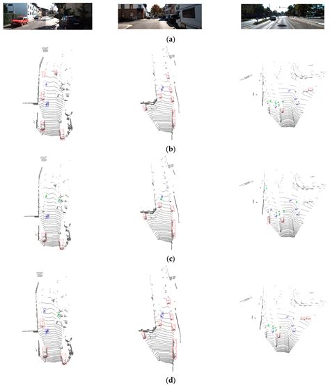 adaptive scale and correlative attention pointpillars an efficient