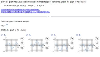 Answered: Solve the given initial value problem using the method of Laplace transforms. Sketch ...