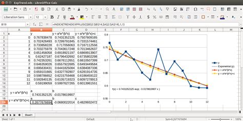 Charts Fitting Custom Functions To Data Stack Overflow