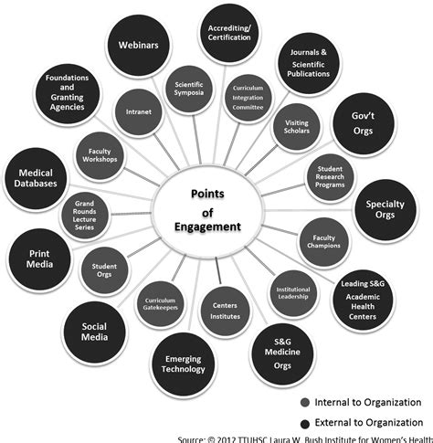 Embedding Concepts Of Sex And Gender Health Differences Into Medical