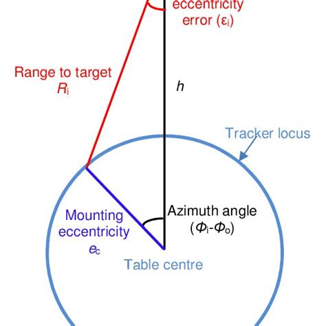 Block Diagram Of Qpsk And 8 Psk Modulators Download Scientific Diagram