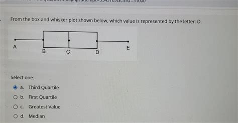 Solved From The Box And Whisker Plot Shown Below Which