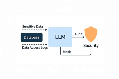 Llm Models For Cybersecurity Use Cases Explained