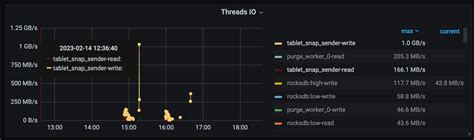 Dynamic Regions The Limit Can Not Work In Transfer Snapshot Issue Tikv Tikv GitHub