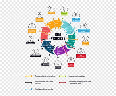 Building Information Modeling Autodesk Revit Design Computer Software Bim Png Pngegg
