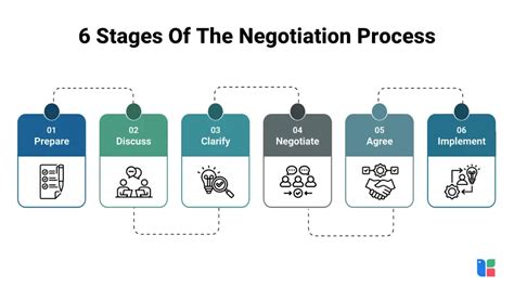 Navigating Deals Understanding The Steps And Stages In The Negotiation Process